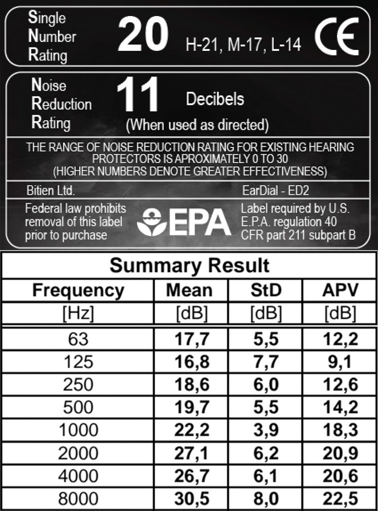 EarDial HiFi Earplugs - Invisible High Fidelity Hearing Protection